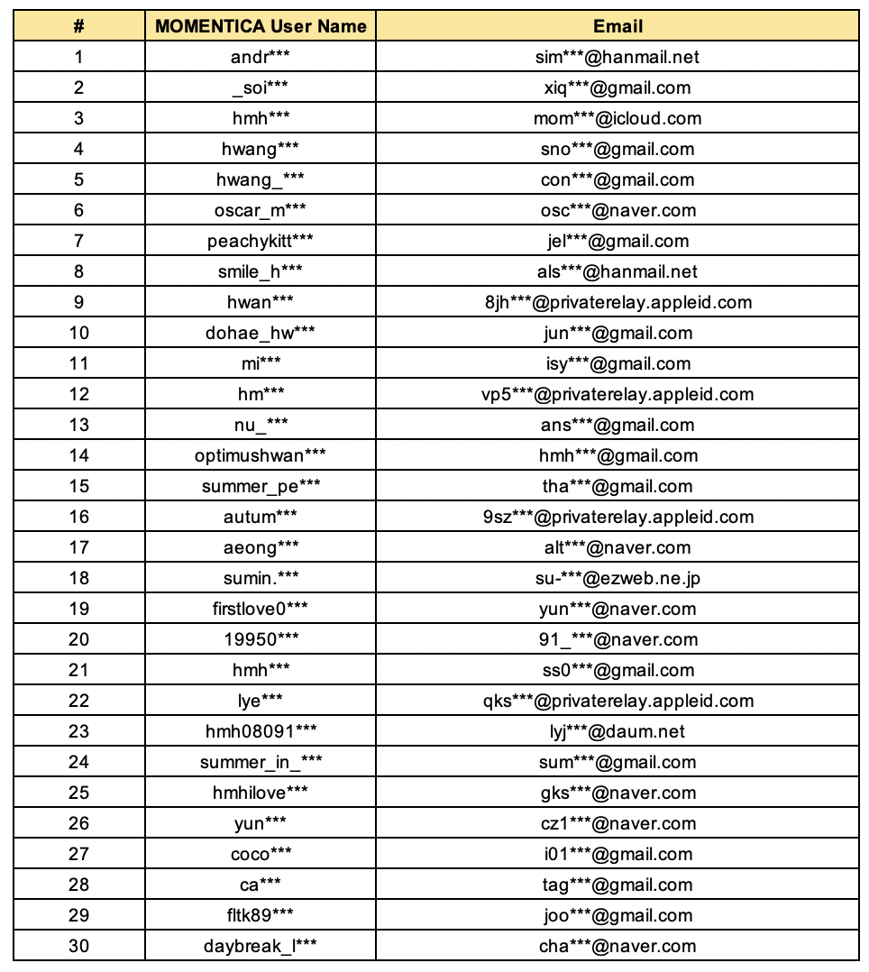 [Winner Announcement] with Captain Hwang🍑 Mission Event – Customer Support